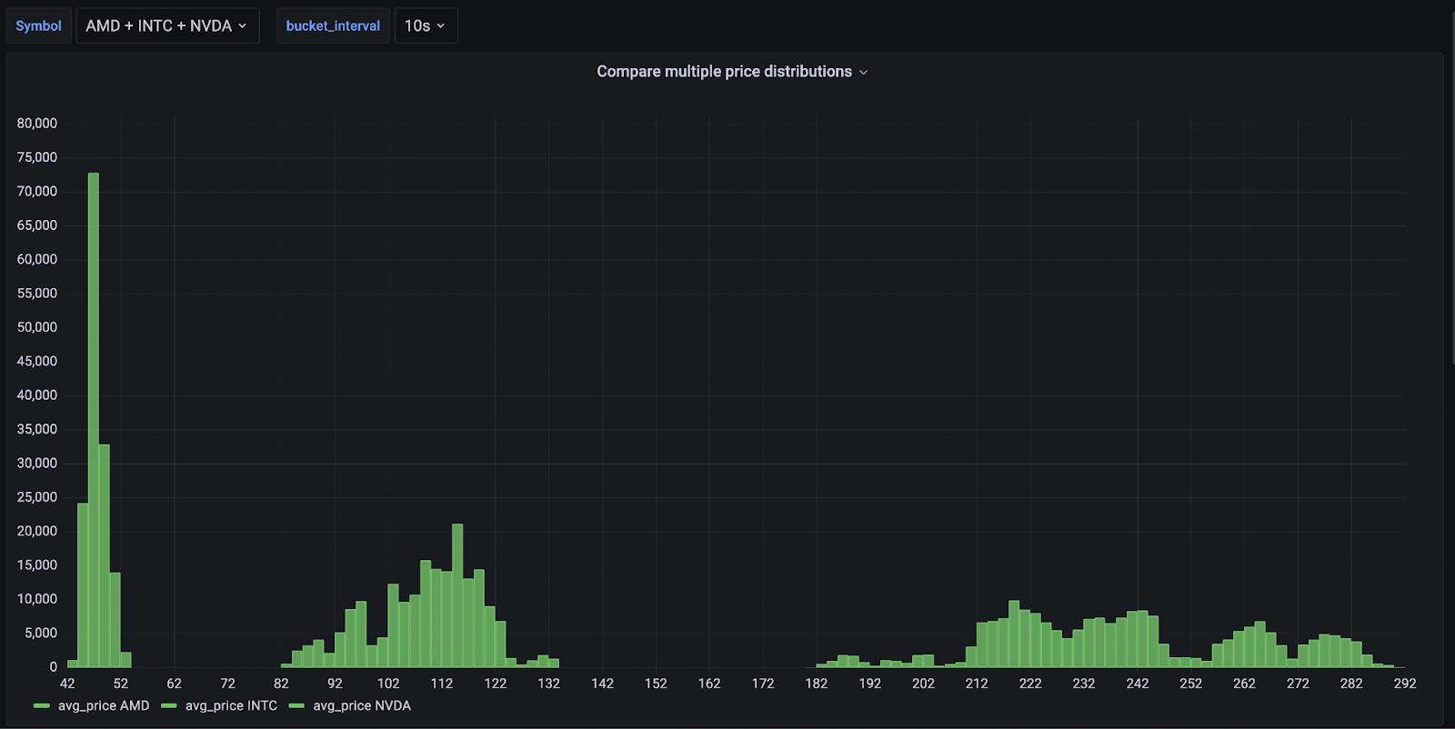 Histograms Timescale Docs histograms-timescale-docs